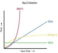 Big O Notation in JavaScript | The Ultimate Beginners Guide with Examples