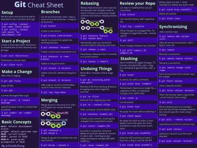 TypeScript Cheat Sheet 📄 (32 Code Examples + PDF & Poster)