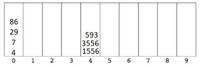 Radix Sort in JavaScript