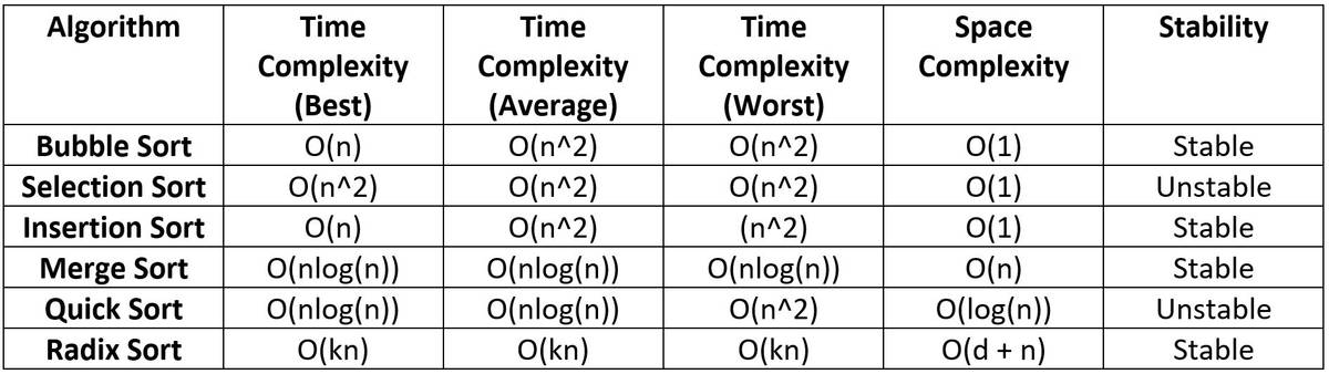 Searching and Sorting Algorithms in JavaScript | The Ultimate Guide