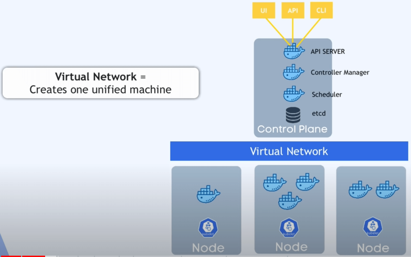 The Basics of Kubernetes