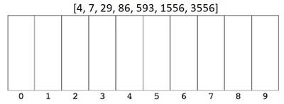 Radix Sort in JavaScript