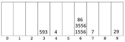 Searching and Sorting Algorithms in JavaScript | The Ultimate Guide